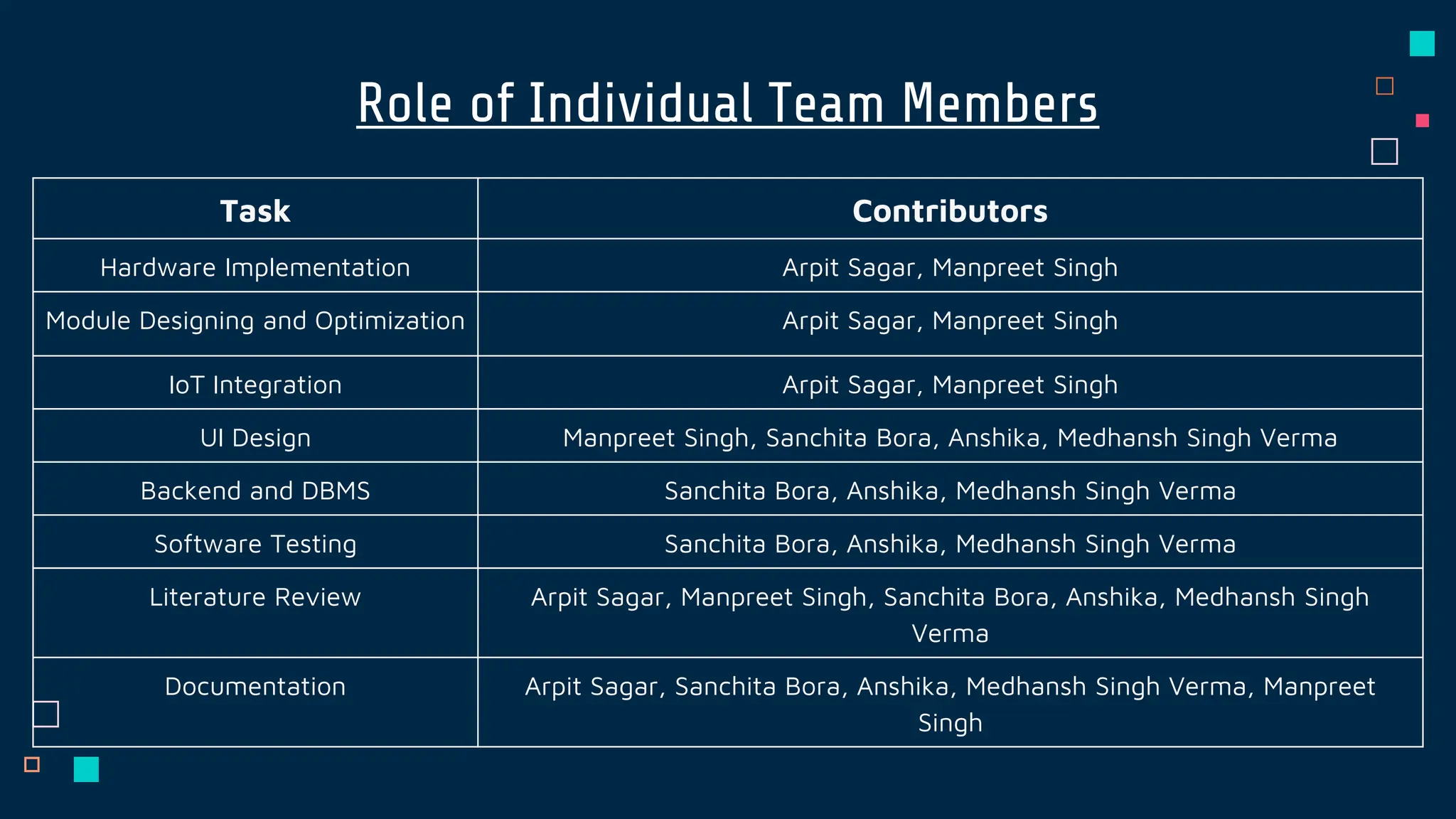 Lifi Smart Toll Collection System Final Pptx Computer Networking Computing