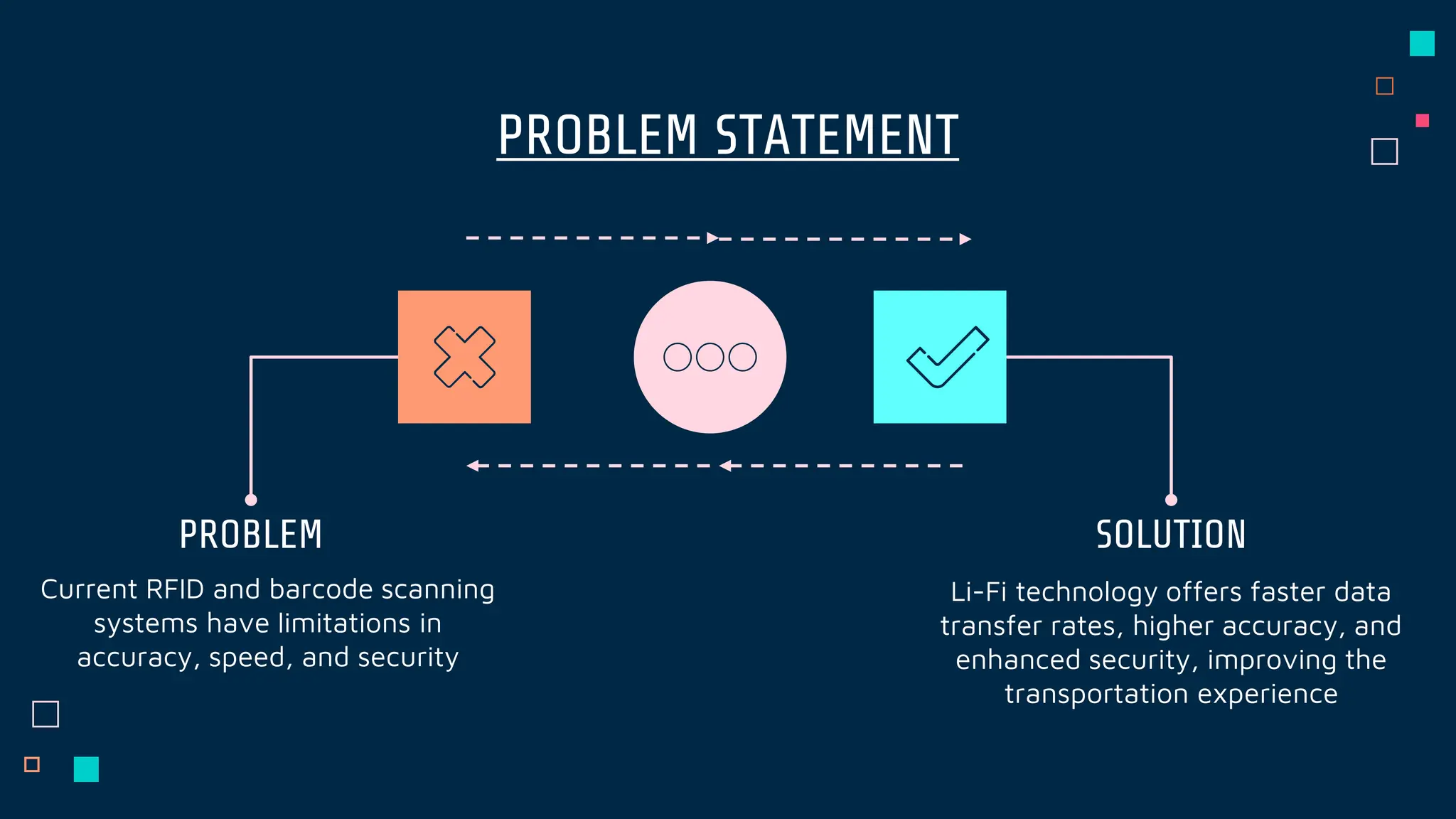 LIFI _ SMART TOLL COLLECTION SYSTEM final.pptx | Computer Networking ...