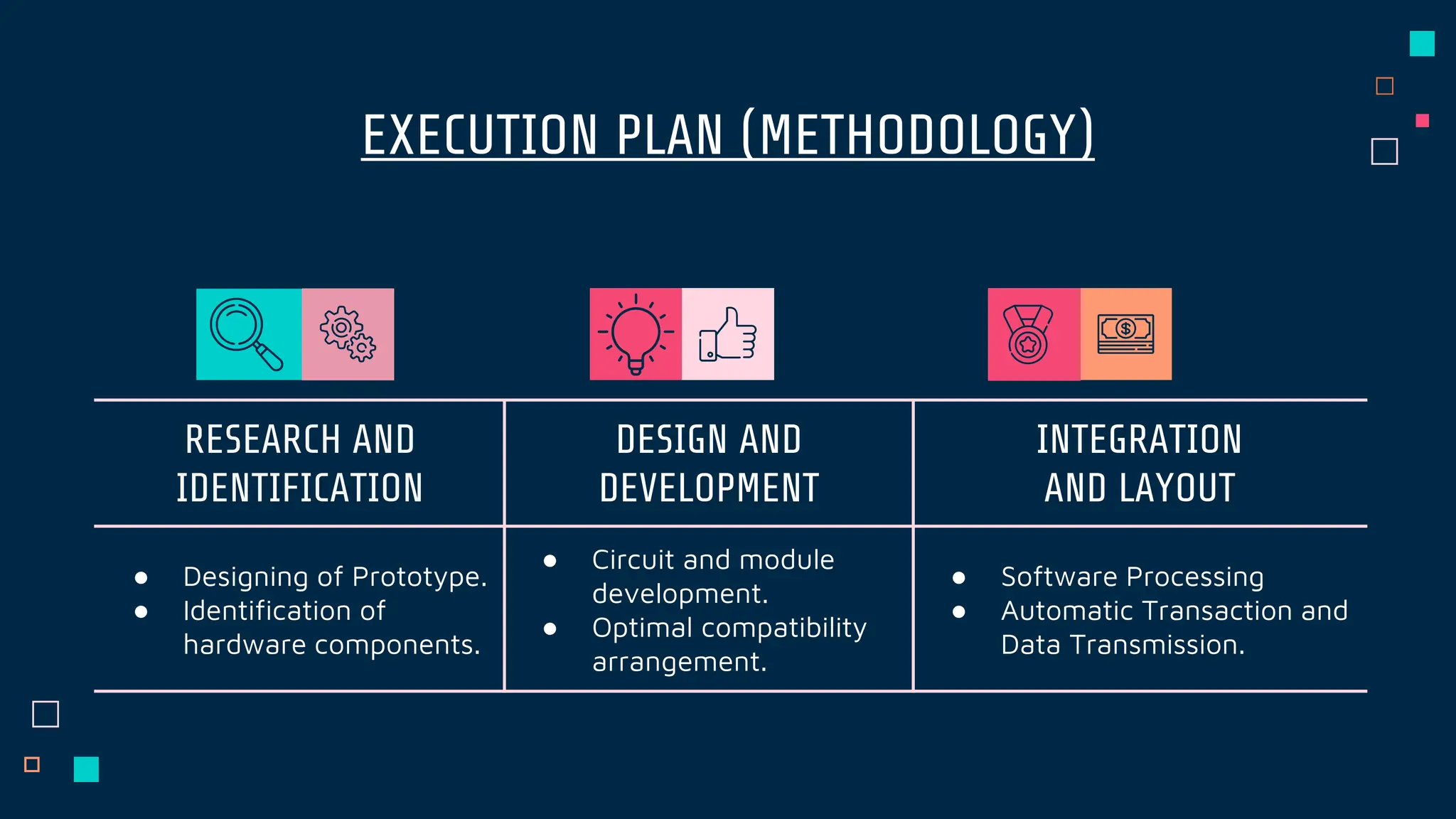 LIFI _ SMART TOLL COLLECTION SYSTEM final.pptx | Computer Networking | Computing