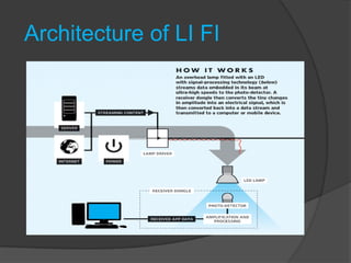 Li fi technology | PPTX