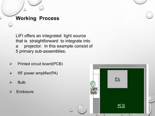 Lifi technology | PPT