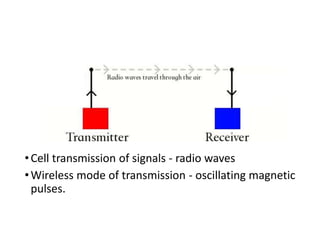 WIRELESS ELECTRICITY | PPTX