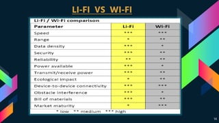 Lifi technology | PPT