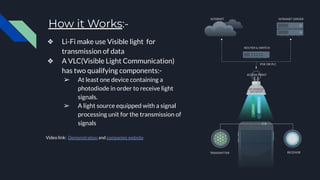 Lifi Technology.pdf