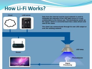 Li fi technology ppt | PPTX