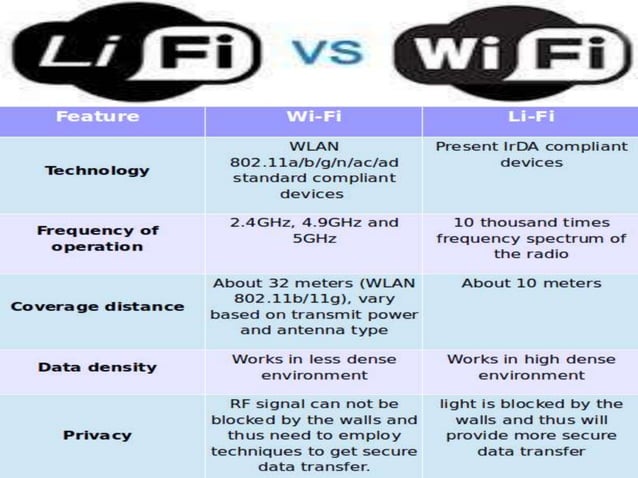 Lifi technology ppt | PPTX | Computer Networking | Computing