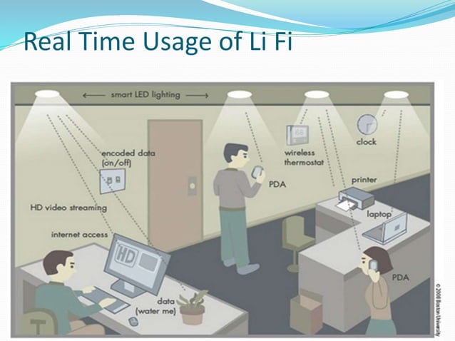Li Fi Technology ppt.pptx ifjdwcjcejjdchbdjcbjdb | PPT