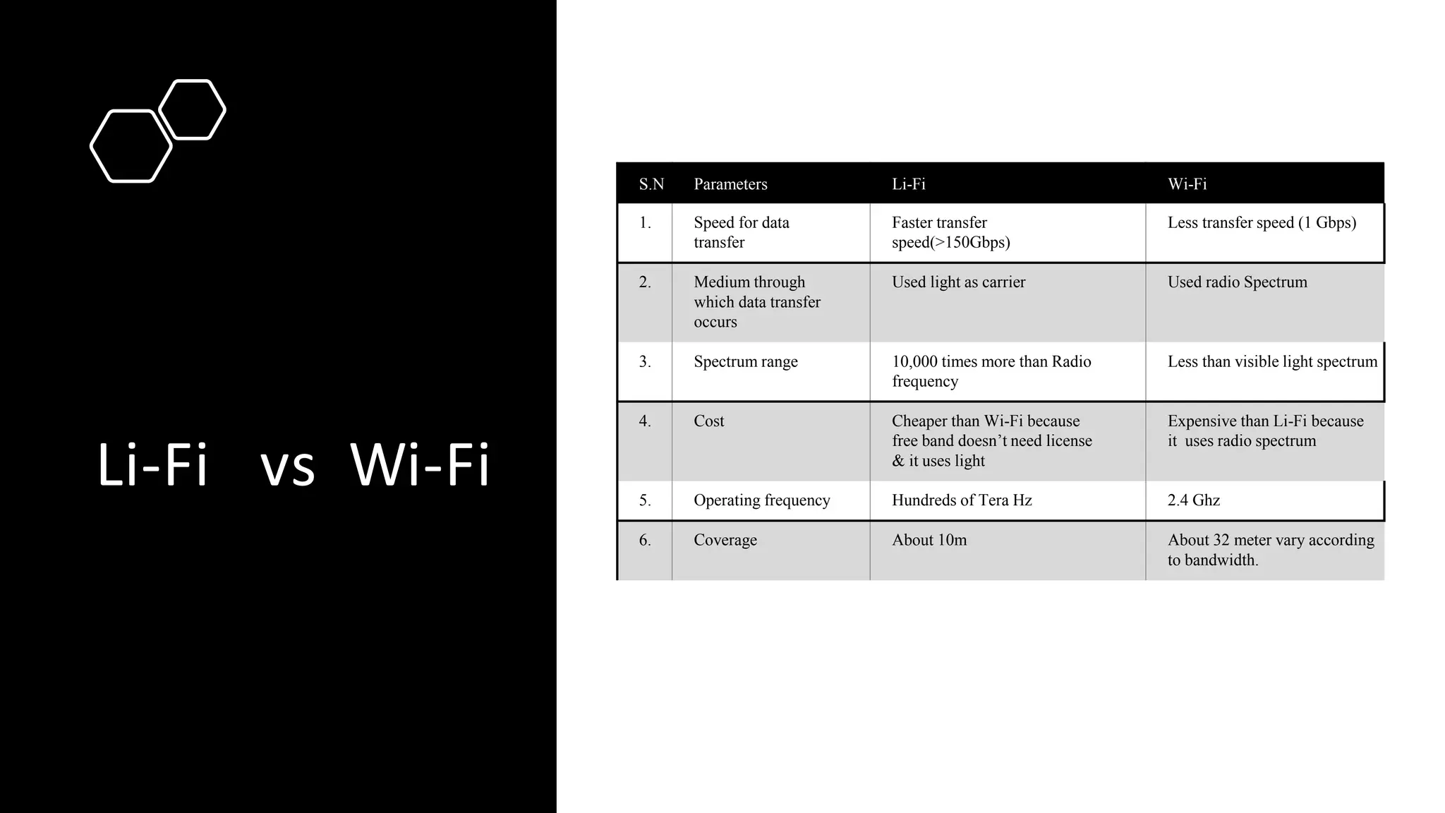 Lifi technology presentation | PPTX