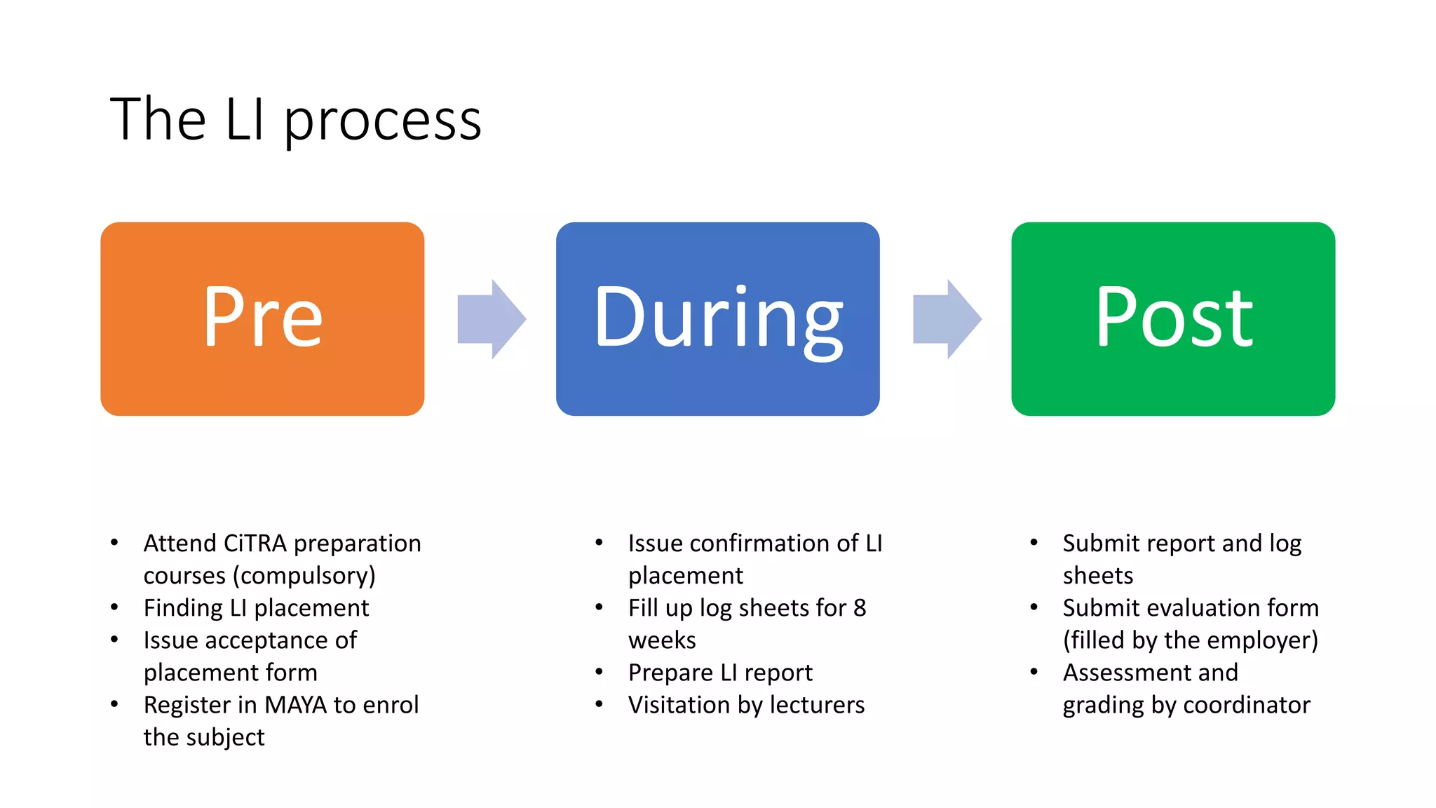 Practical Training Flow Chart.pdf