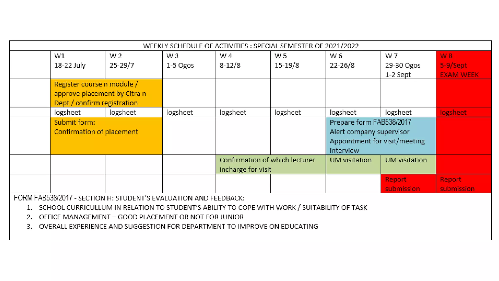 Practical Training Flow Chart.pdf
