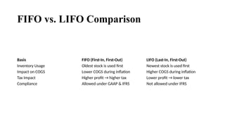 LIFO (Last-In, First-Out) Inventory Method.pptx