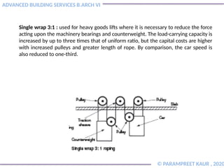 material for studying about lift elevators escalation | PPTX