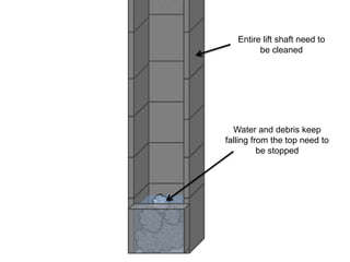 Elevator Execution Civil works | PPTX
