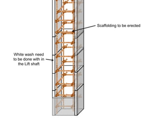 Elevator Execution Civil works | PPTX