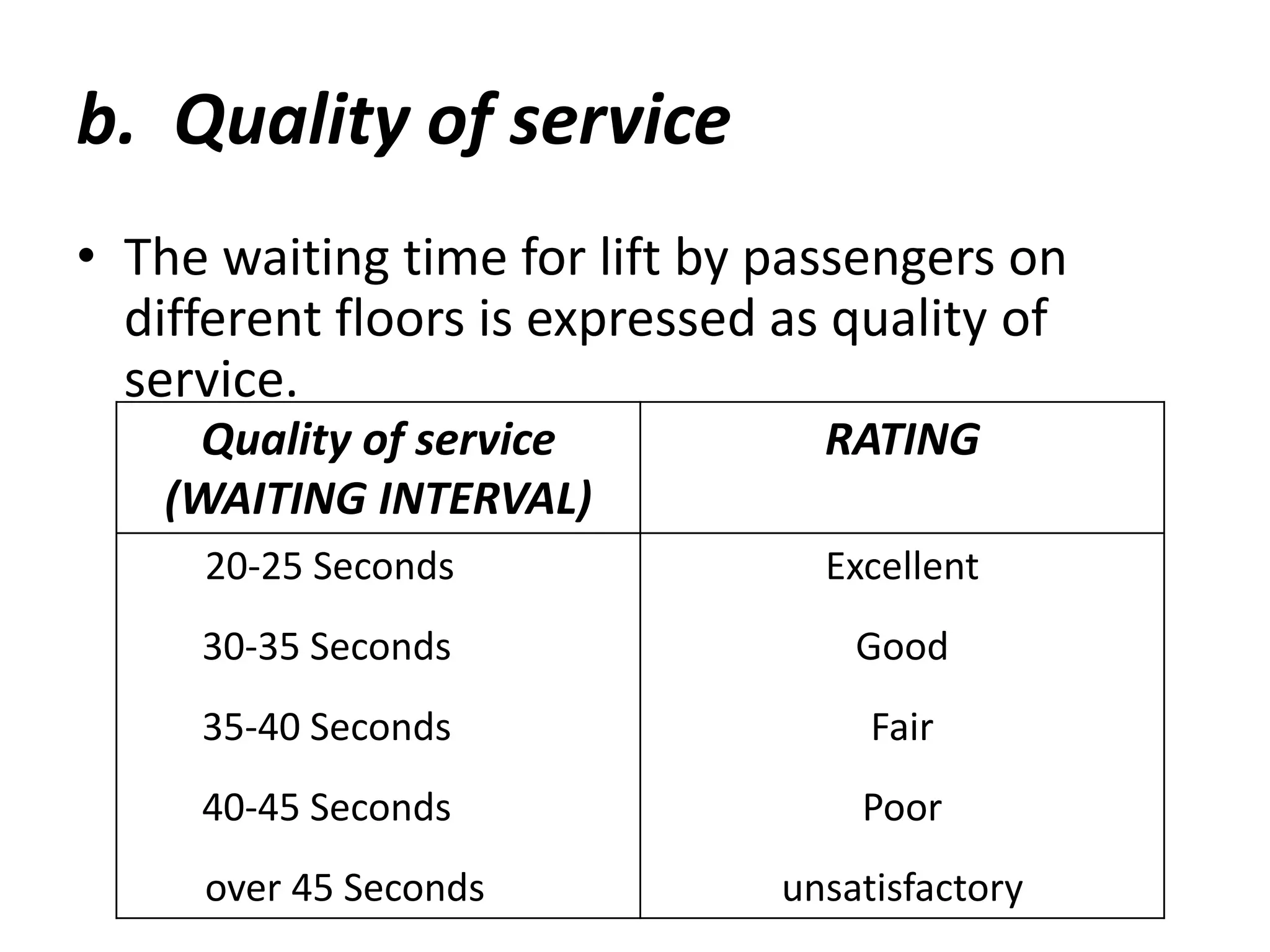 Lift | PPTX