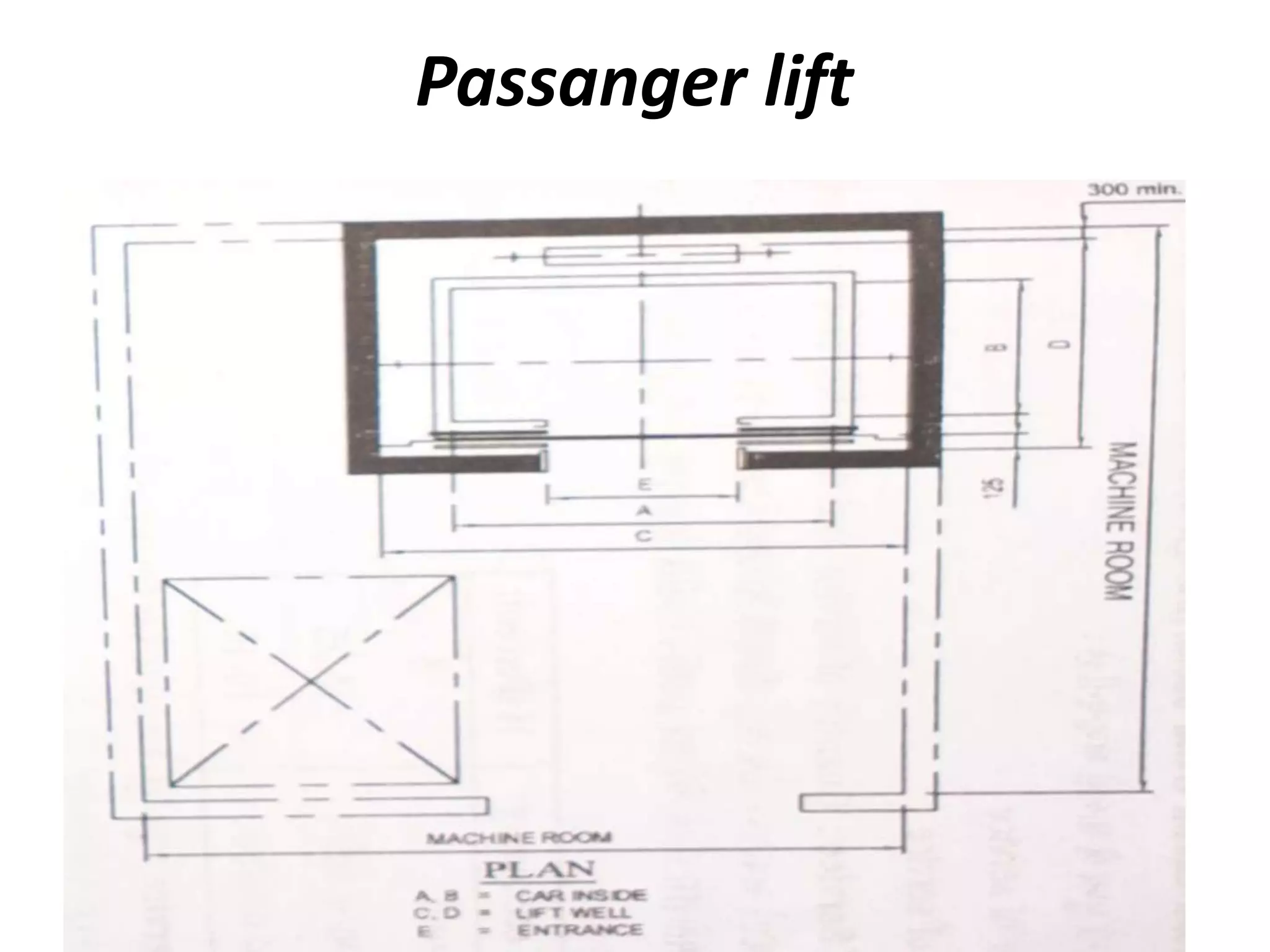 Lift | PPTX