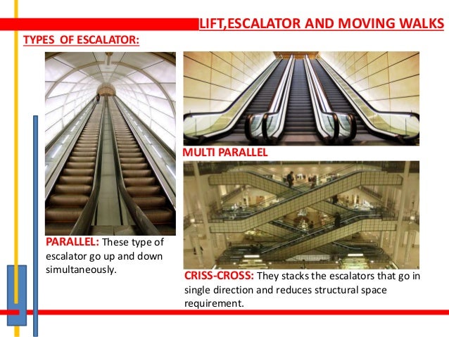 Lift.escalator & moving walk
