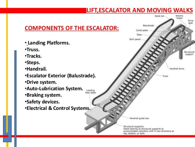 Lift.escalator & moving walk