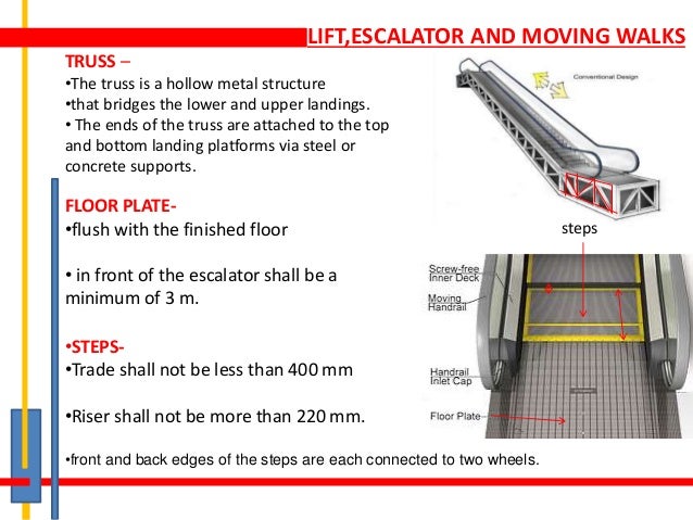 Lift.escalator & moving walk