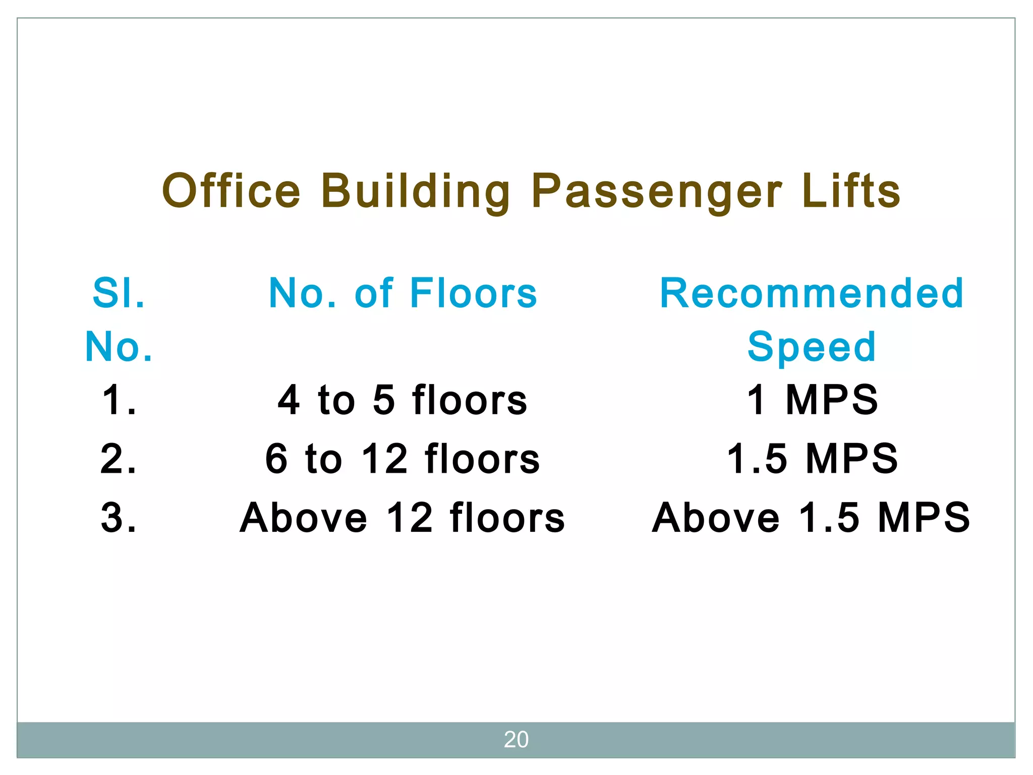 Lift Design | PPT