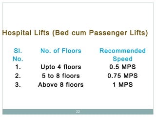 Lift Design | PPT | Auto Type | Automotive