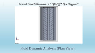 Lift off presentation full version | PPTX