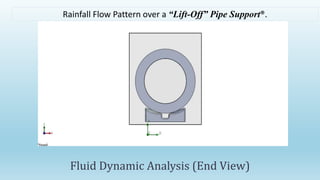 Lift off presentation full version | PPTX