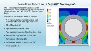 Lift off presentation full version | PPTX