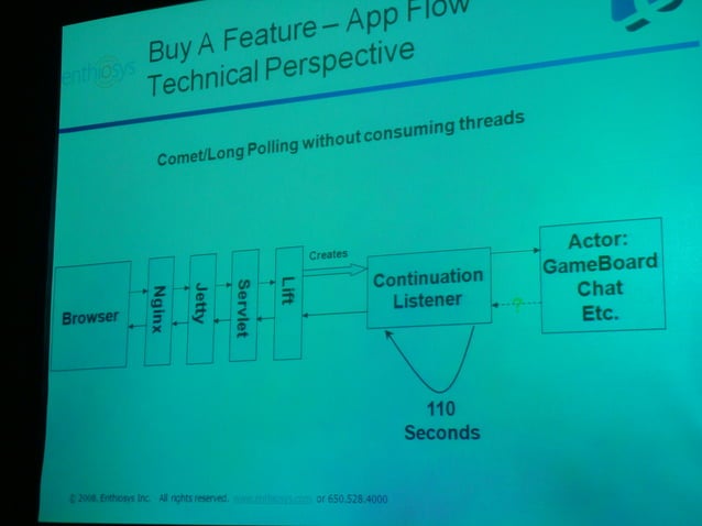 Lift Web Framework And Scala Programming Language Talk Ppt