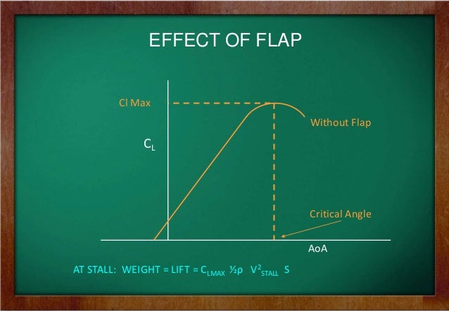 Lift augmentation devices ppt