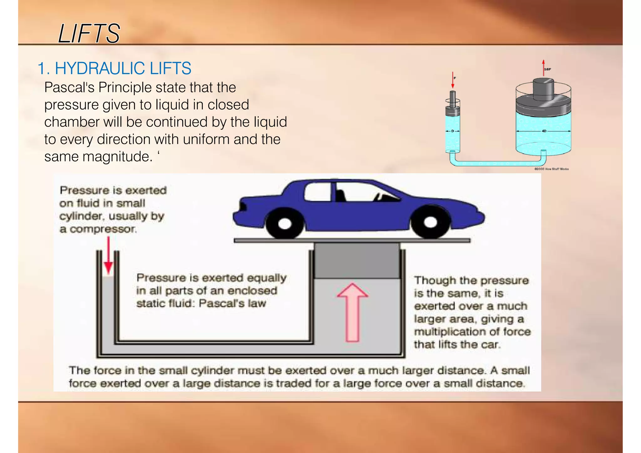 lift and escalator.pdf