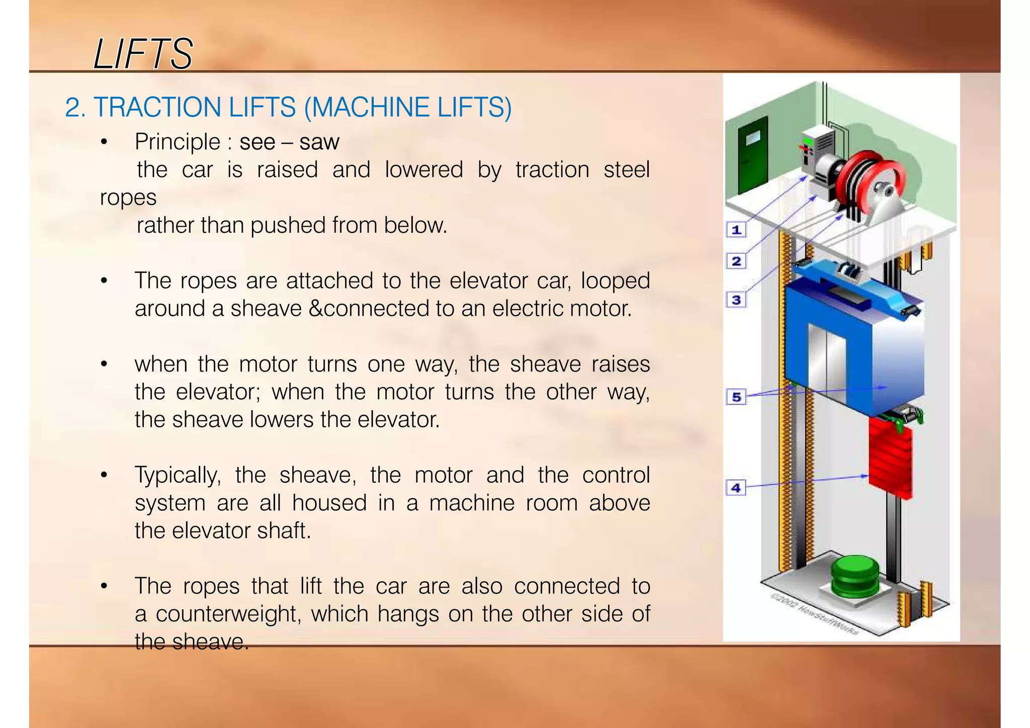 lift and escalator.pdf