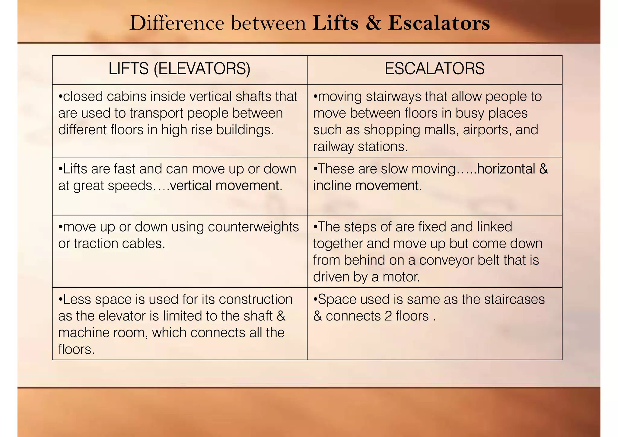 lift and escalator.pdf
