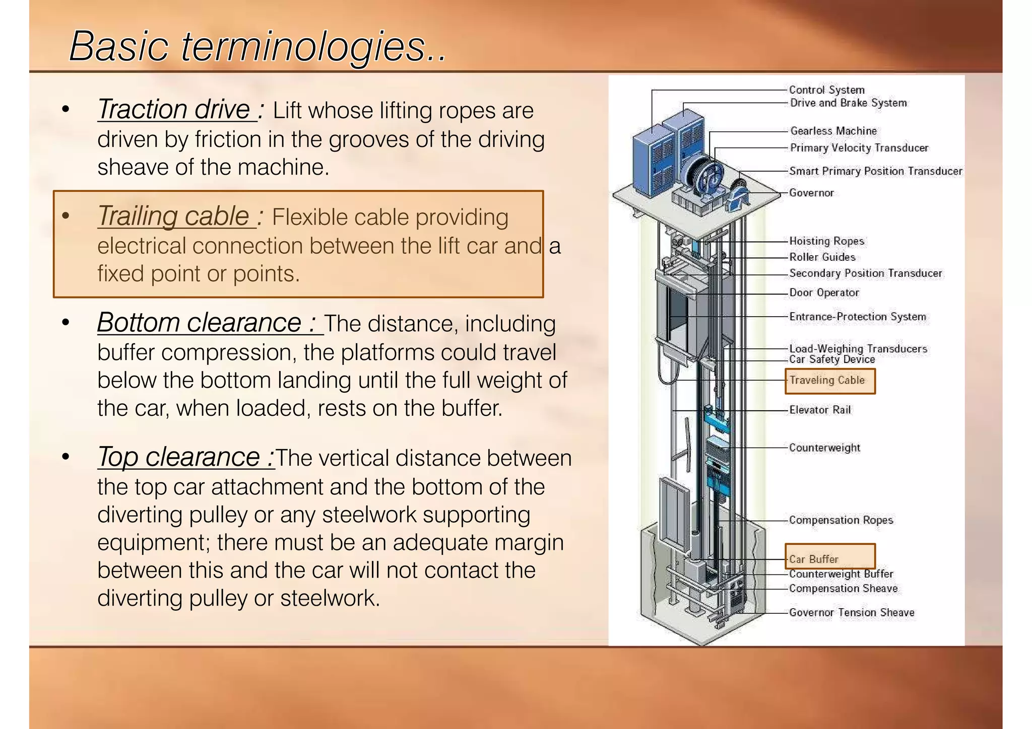 lift and escalator.pdf