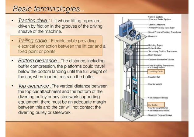 lift and escalator.pdf