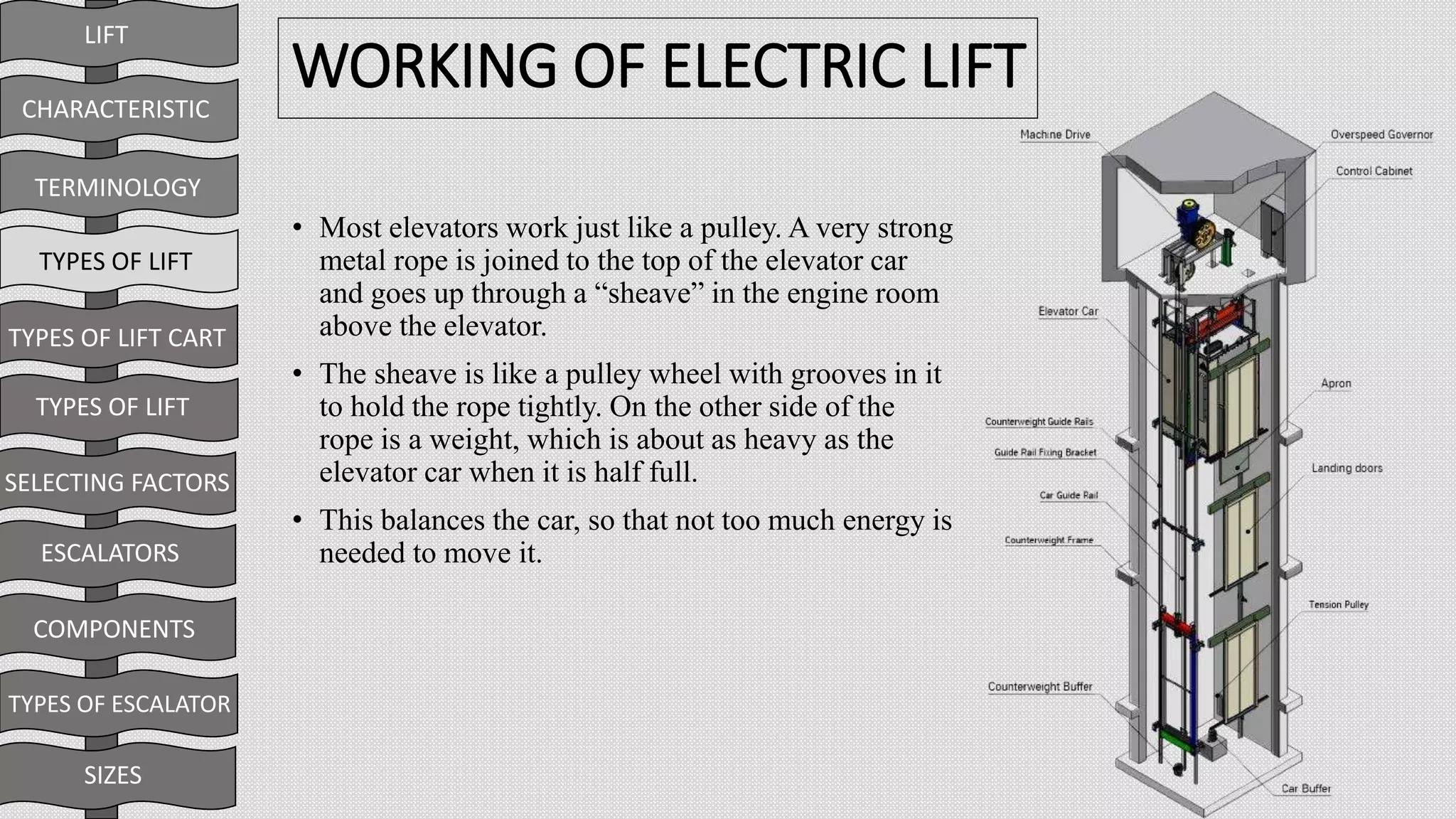 Lift, Escalators and travelator.pptx