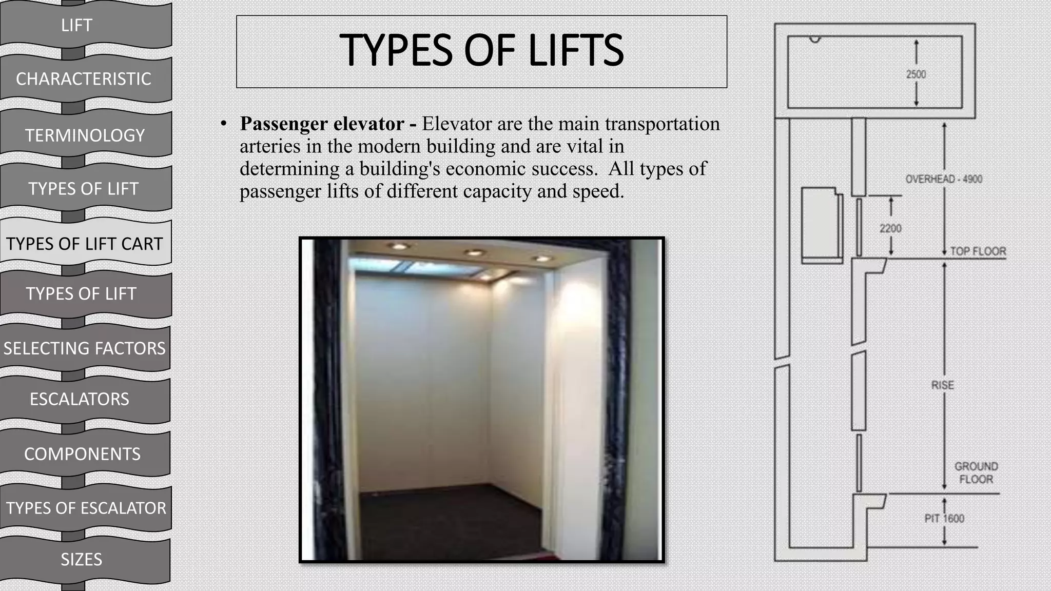 Lift, Escalators and travelator.pptx