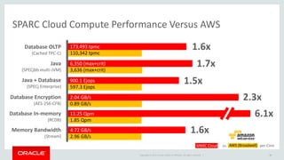 Lift and shift to sparc cloud | PPT | Free Download