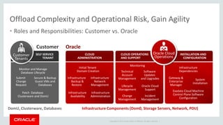 Lift and shift to sparc cloud | PPT | Free Download