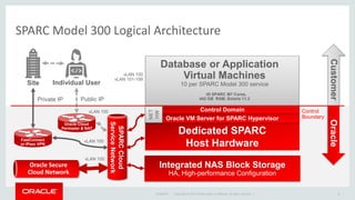 Lift and shift to sparc cloud | PPT | Free Download