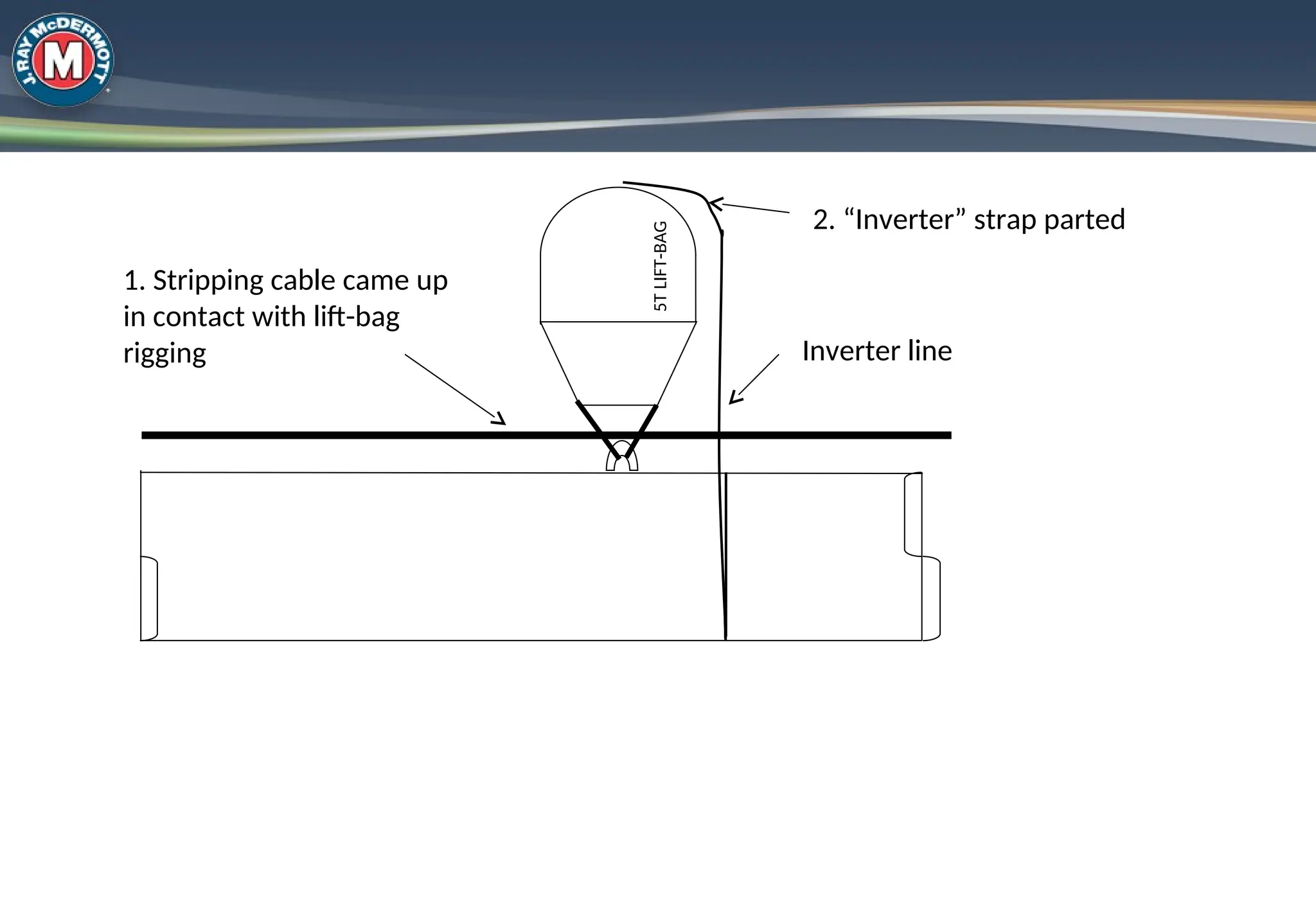 Saturation Divers Subsea lift bags safety.ppt