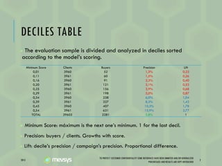 Mevsys Data Mining: lift for sales campaigns. | PPT