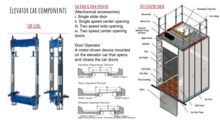 LIFTD AND TRANSPORTATION . | PPT
