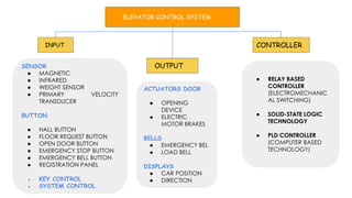 LIFTD AND TRANSPORTATION . | PPT