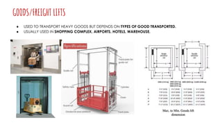 LIFTD AND TRANSPORTATION . | PPT