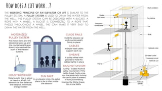 LIFTD AND TRANSPORTATION . | PPT