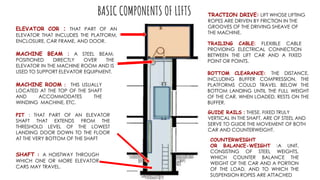 LIFTD AND TRANSPORTATION . | PPT