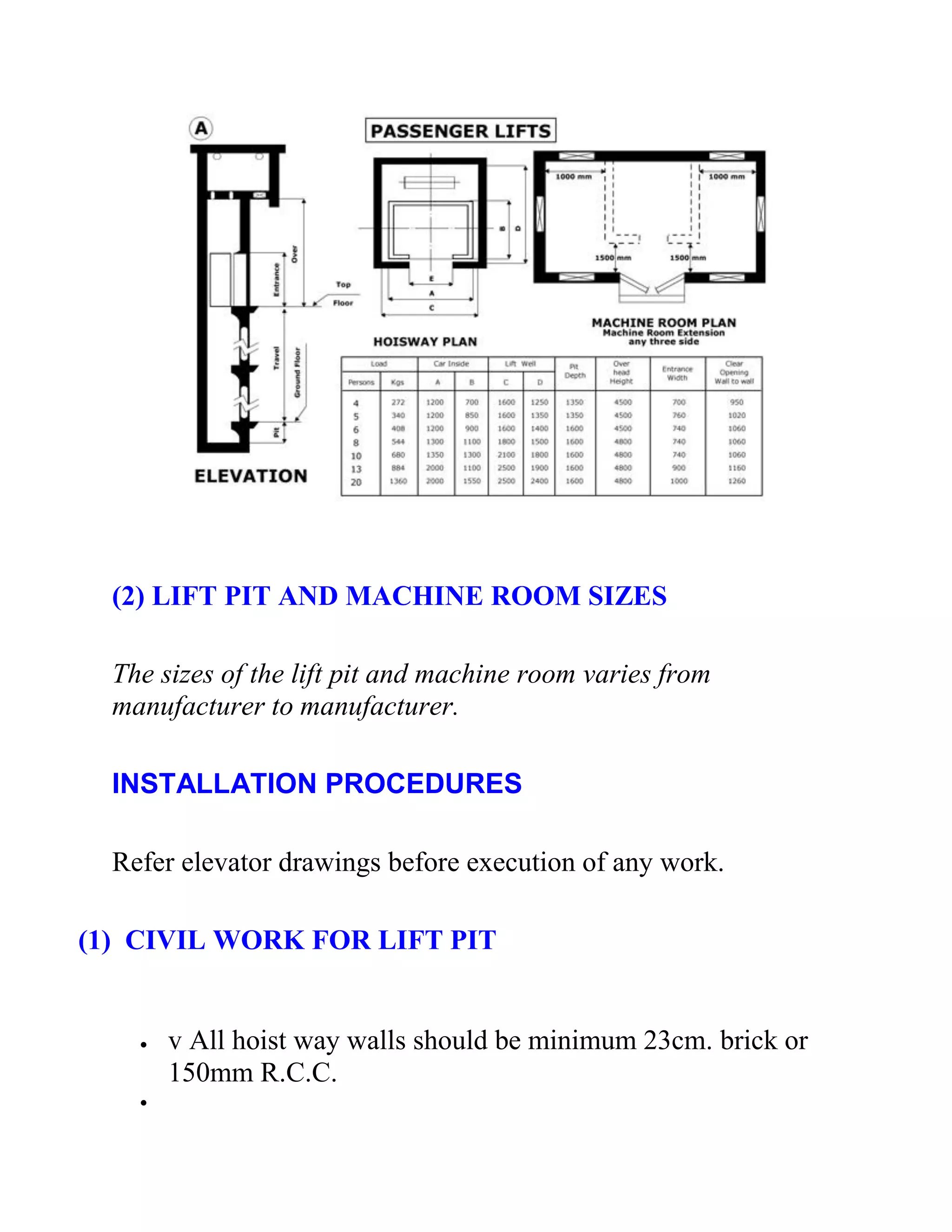 Lift elevator work procedures - types, checklist, precautions ...