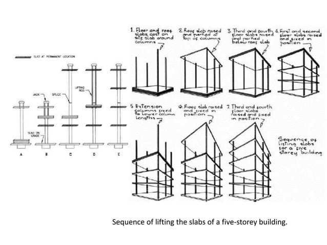 Lift form slab construction