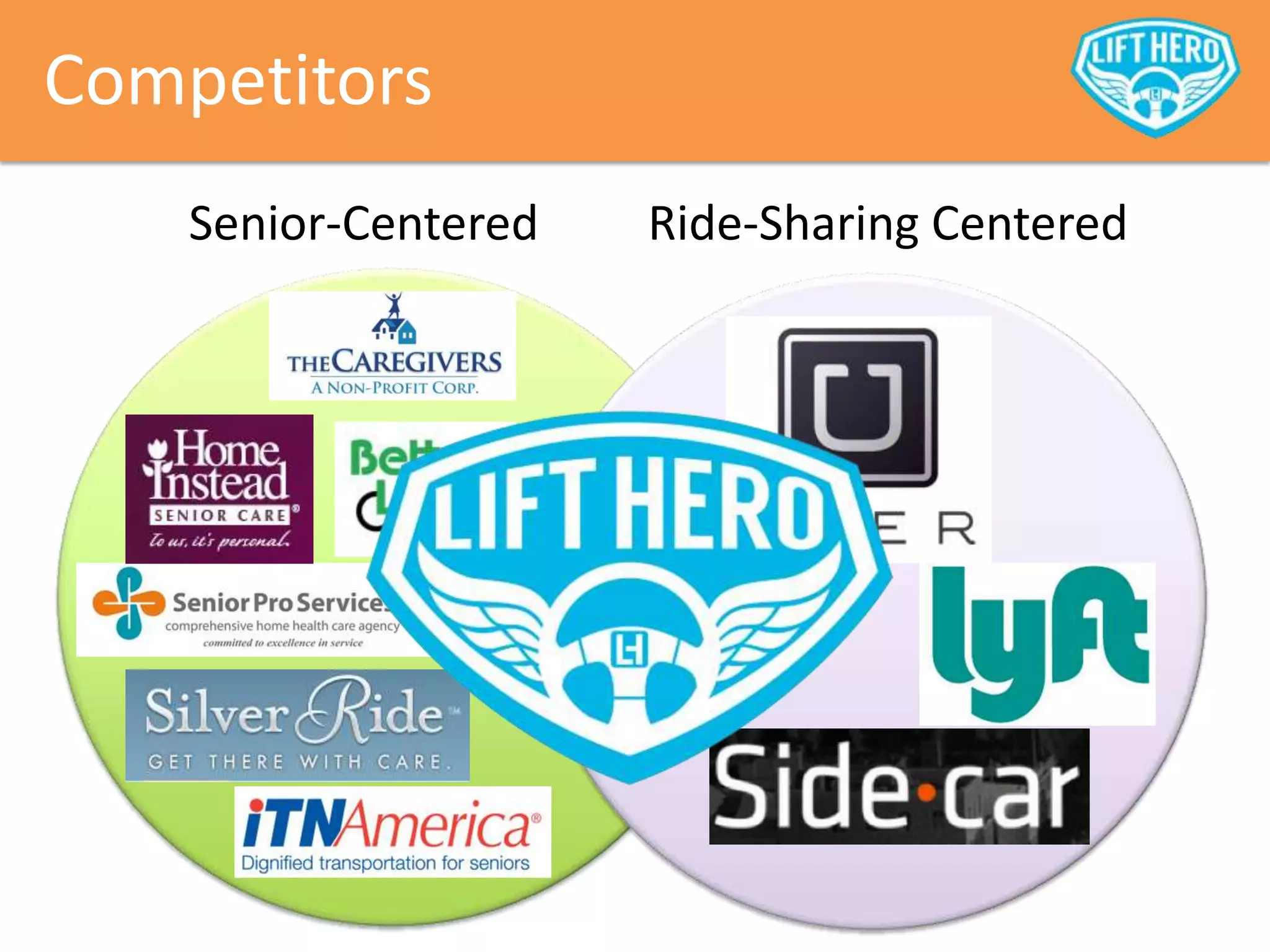 Lift hero class1_presentation | PPTX
